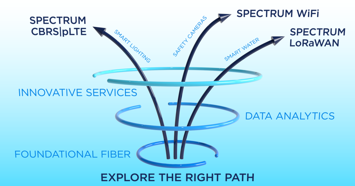 Smart Ready Cities have a Spectrum network in place | Spectrum Smart Cities