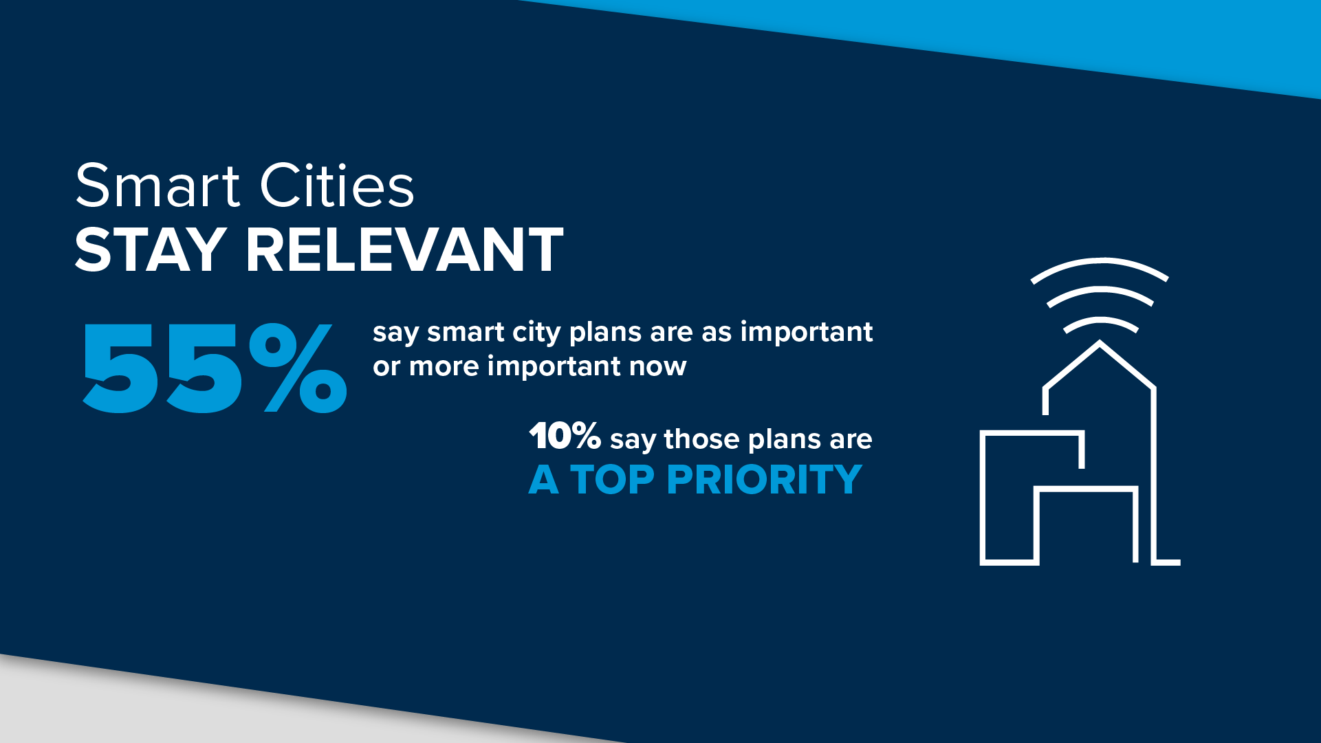 Smart cities and the new reality - infographic | Spectrum Smart Cities